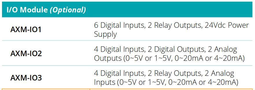 Acuvim II Power Meters - Accuenergy | Weschler Instruments