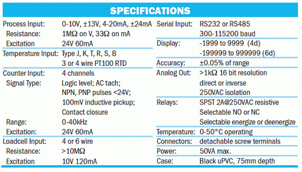 Fusion Large Display Meters from London Electronics