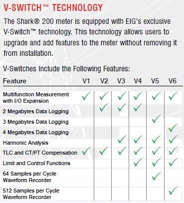 Electro Series Shark 200 Series Power Meter | DIN Meters
