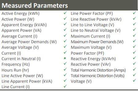 Crompton Integra 1222 Digital Metering System | Weschler Instruments