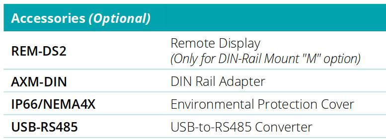 Acuvim II Power Meters - Accuenergy | Weschler Instruments