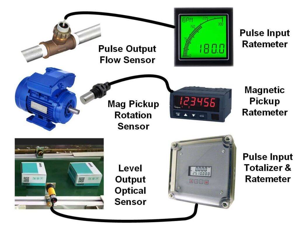 Ratemeters & Totalizers Explained